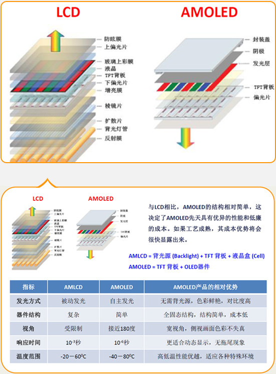 黑牛食品（002387）增资维信诺拟募资180亿元转型OLED，维信诺柔性AMOLED引航智能新视界。_财富号_东方财富网