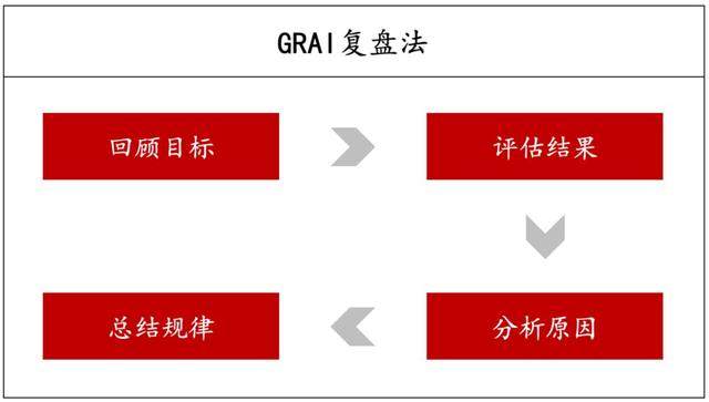 到底什么是项目复盘？ | Ksir感悟_财富号_东方财富网