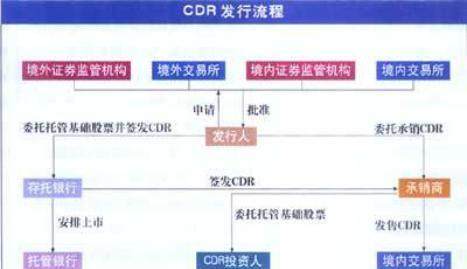 中国在下一局大旗，从ADR到CDR你知道多少？_财富号_东方财富网