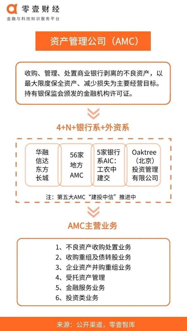 一文弄懂国内AMC市场的发展历程_财富号_东方财富网