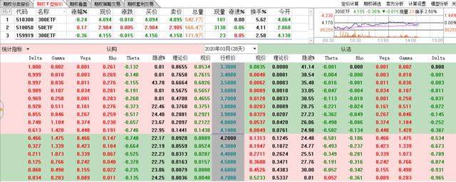 Delta在交易中有什么用？什么是Detla中性策略和对冲？_财富号_东方财富网