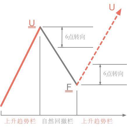 利弗莫尔操盘规则图文解读（五)_财富号_东方财富网