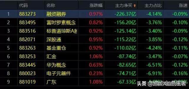 02.10收评｜注意了！风险越来越近_财富号评论(cfhpl)股吧_东方财富网股吧