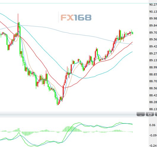 美元与美债联手“围剿”金价 警惕今晚FED纪要曝出重大意外！_财富号_东方财富网