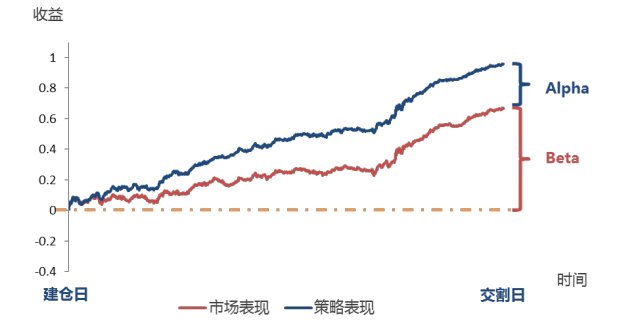 揭开量化Alpha模型的神秘面纱！——一文深入浅出了解量化投资模型_财富号_东方财富网