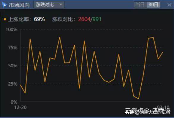 02.10收评｜注意了！风险越来越近_财富号评论(cfhpl)股吧_东方财富网股吧